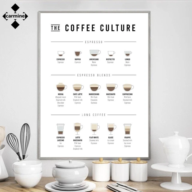 Infographic Coffee Poster
