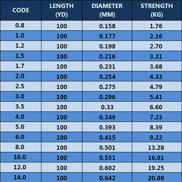 Fishing tackle, fishing line. Free shipping over $100.00