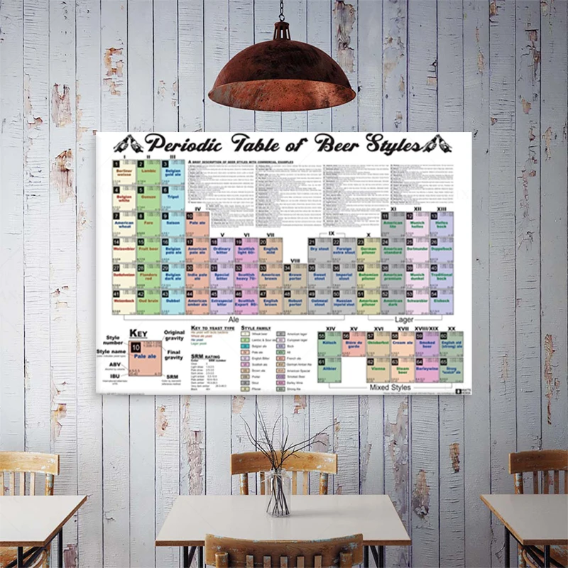 Periodic Table Of Beer Styles Poster