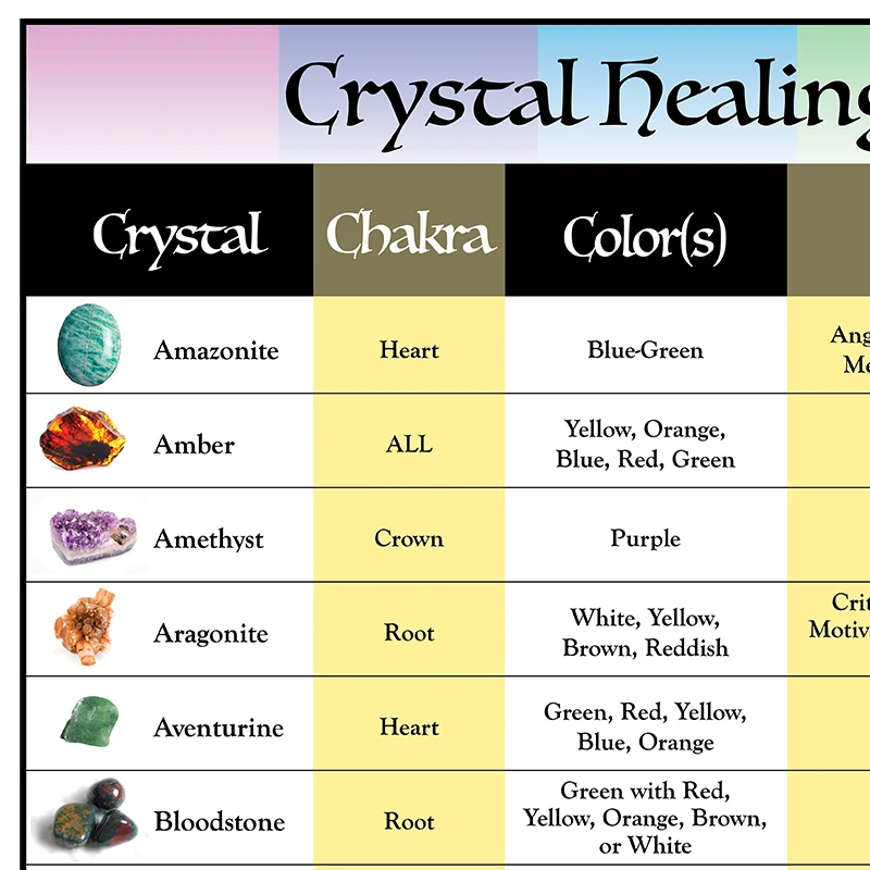 Healing Crystals Chakras
