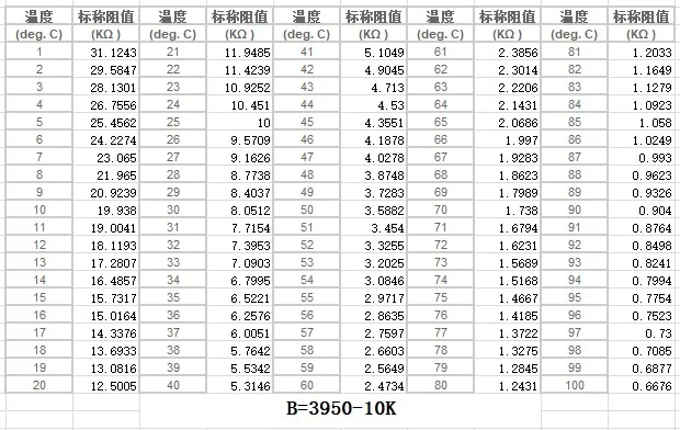 10k Ohm Thermistor Chart