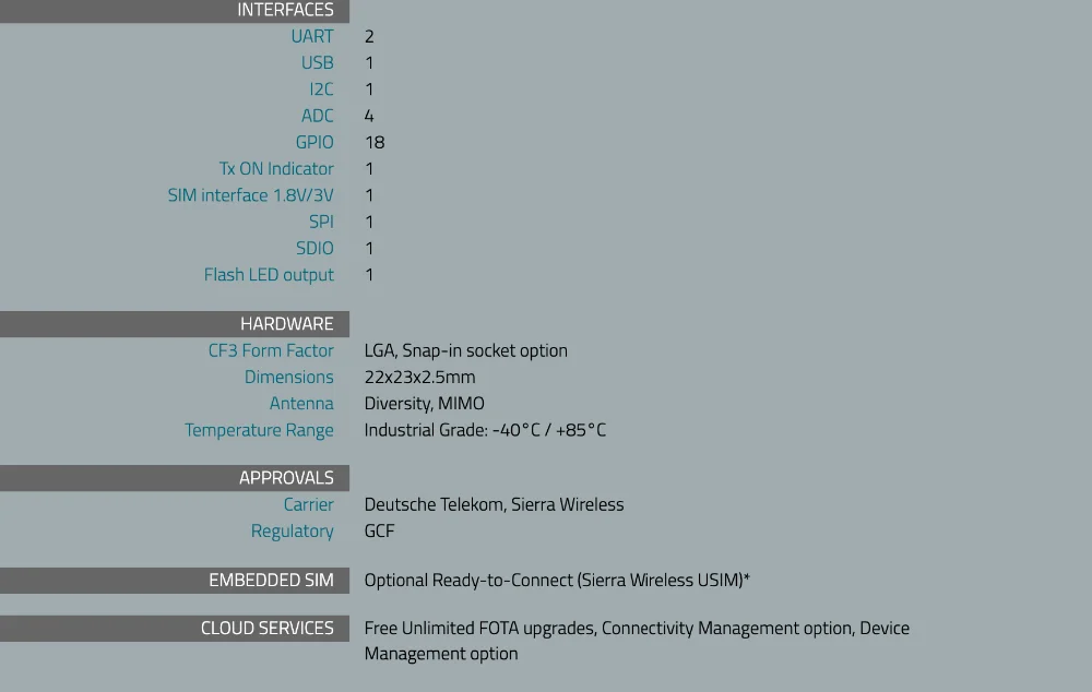 الصين السعر المنخفض JINYUSHI Sierra Wireless WP7607 Mini Pcie 4G LTE ...