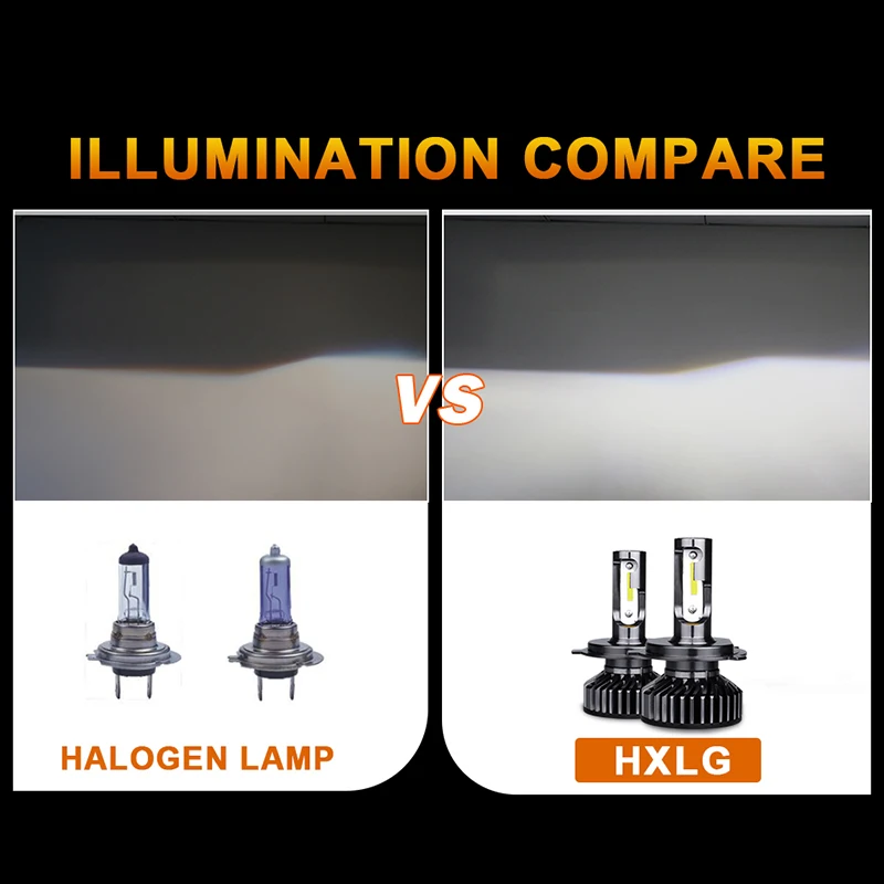 HLXG лампада h7 лампочка H4 4300K 5000K 6500K автомобилей головной светильник H11 H8 H9 мини ...