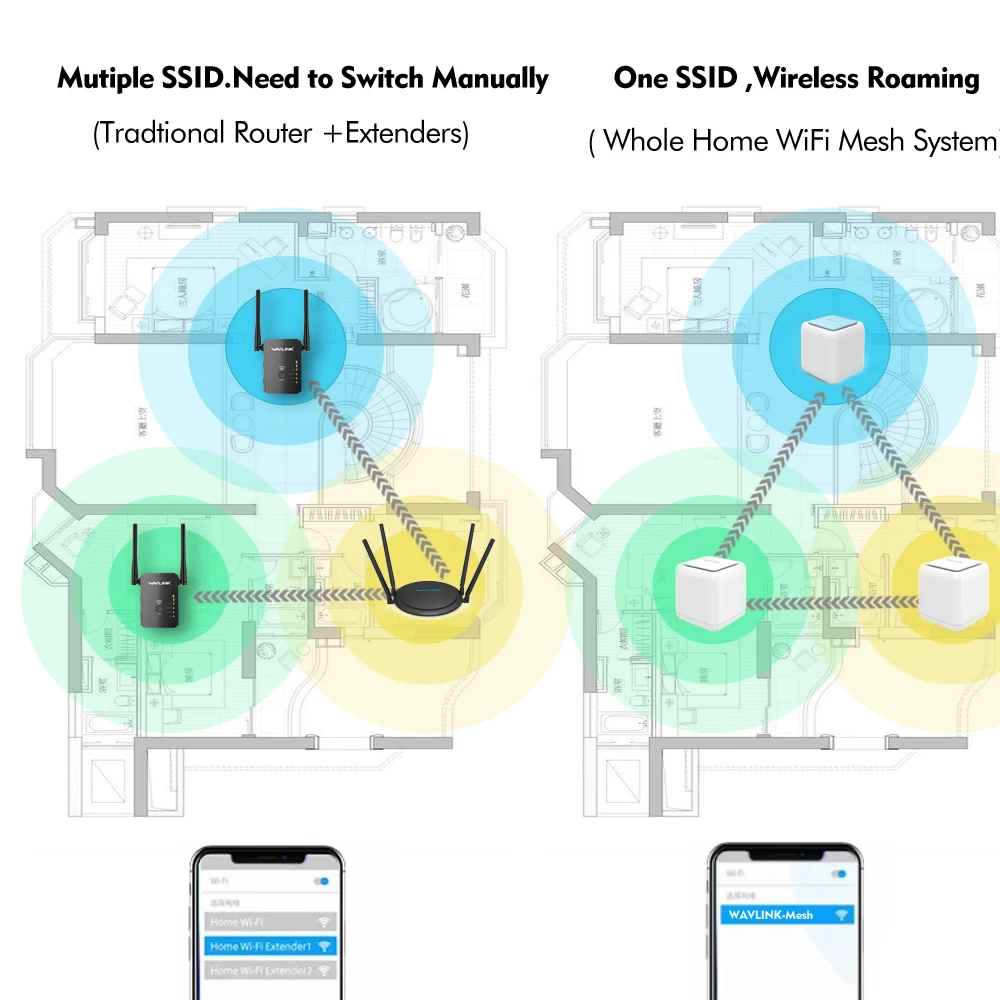 Wavlink Wireless Smart Wifi Router AC1200 Dual-band 2.4/5Ghz Whole Home ...