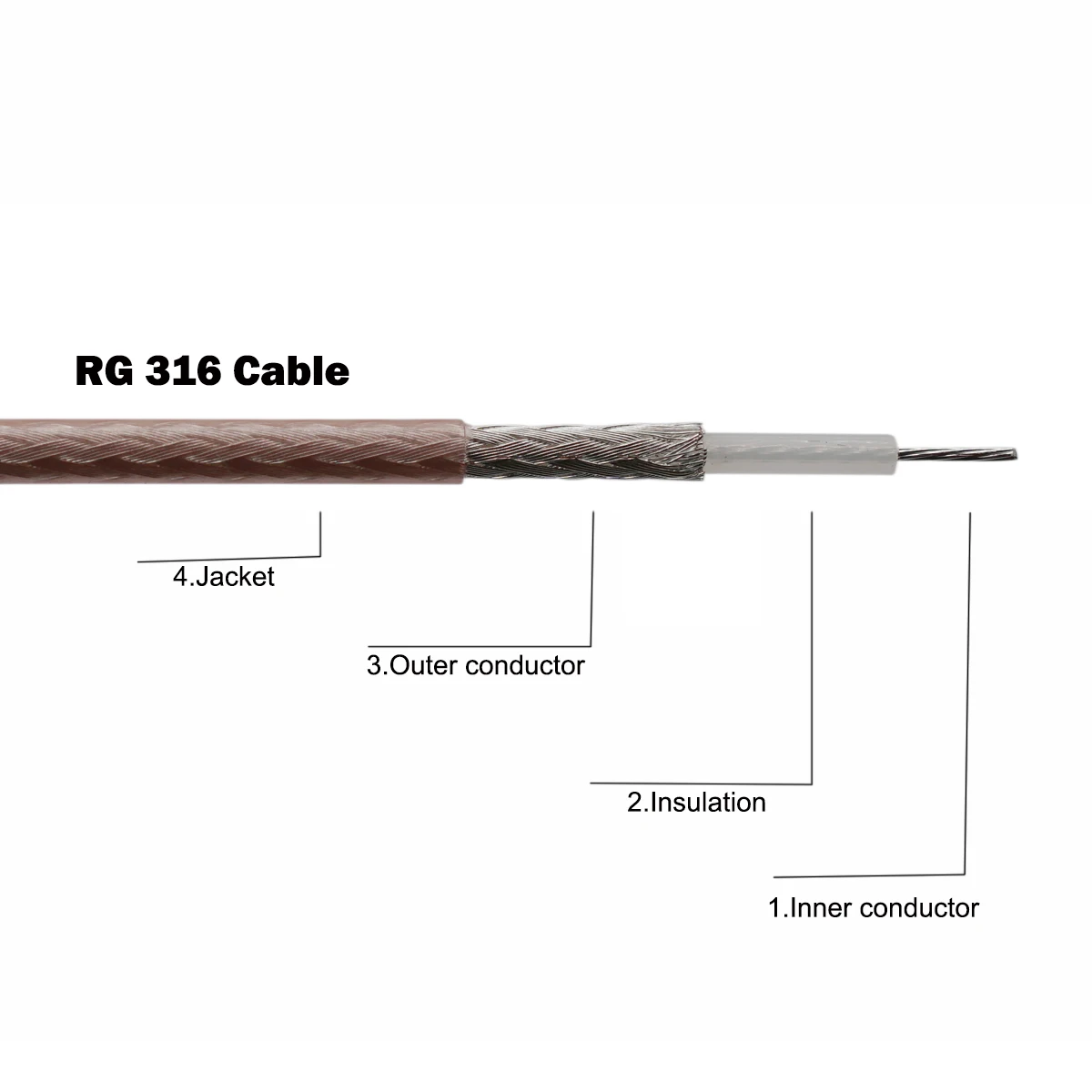 RG316 Cable RF Coaxial Cable 2.5mm 50 Ohm Low Loss for Crimp Connector ...