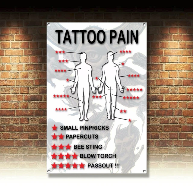 Tattoo Pain Chart For Women