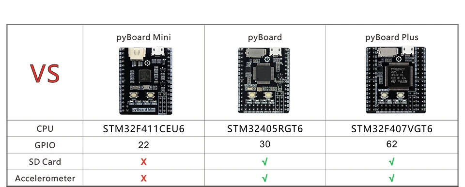 MicroPython STM32 개발보드 [pyBoard V1.1] / 디바이스마트
