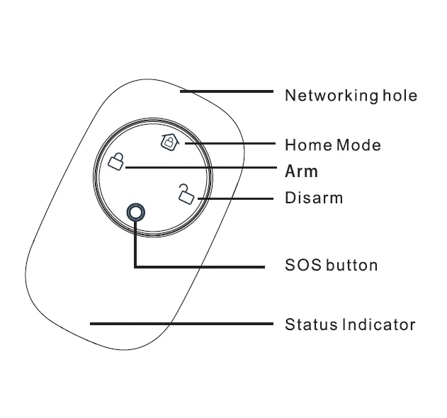 Pay attention: remote control must be work with Zigbee Hub/gateway.Can ...