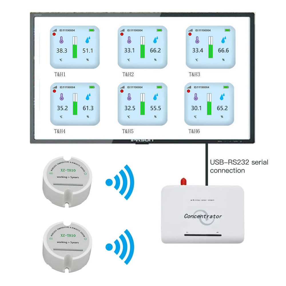Long Range 433mhz Temperature And Humidity Sensors Wireless 868mhz ...
