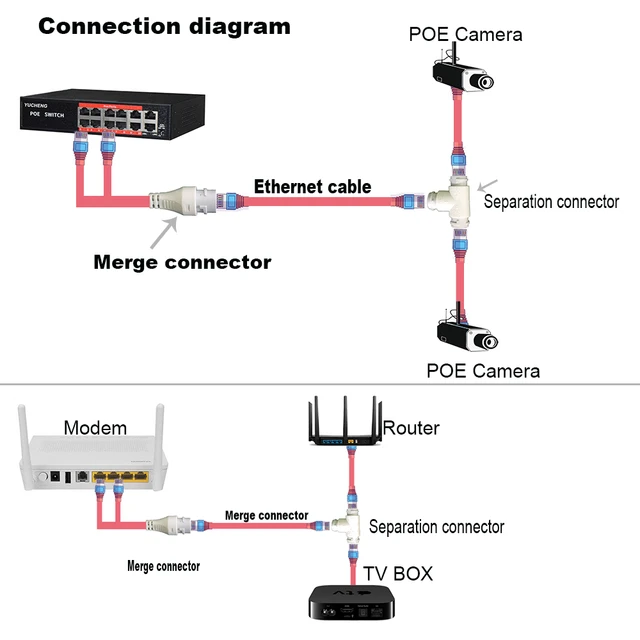 Security Cam Wiring