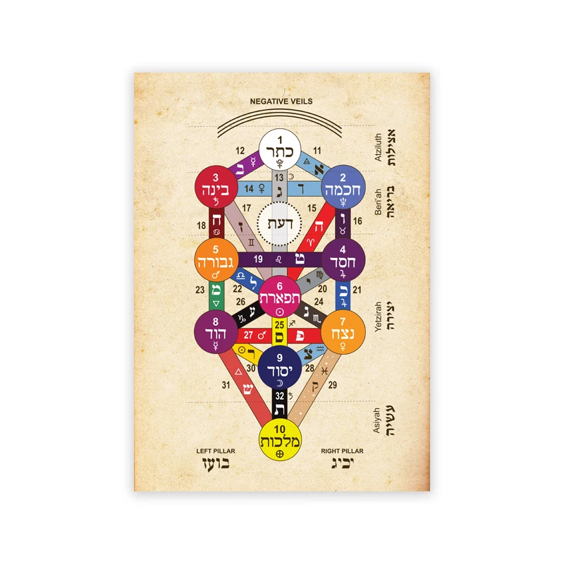 Home & Living 20x30 cm, 8 x 13 inches Kabbalah Wall Decor The 72 Divine ...