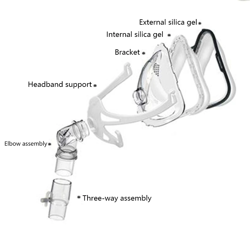 Solve the Snore Mask BMC FM1A Full Face Mask for CPAP Bipap Machine ...