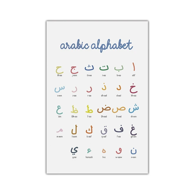Arabic Alphabet Chart Translated To English