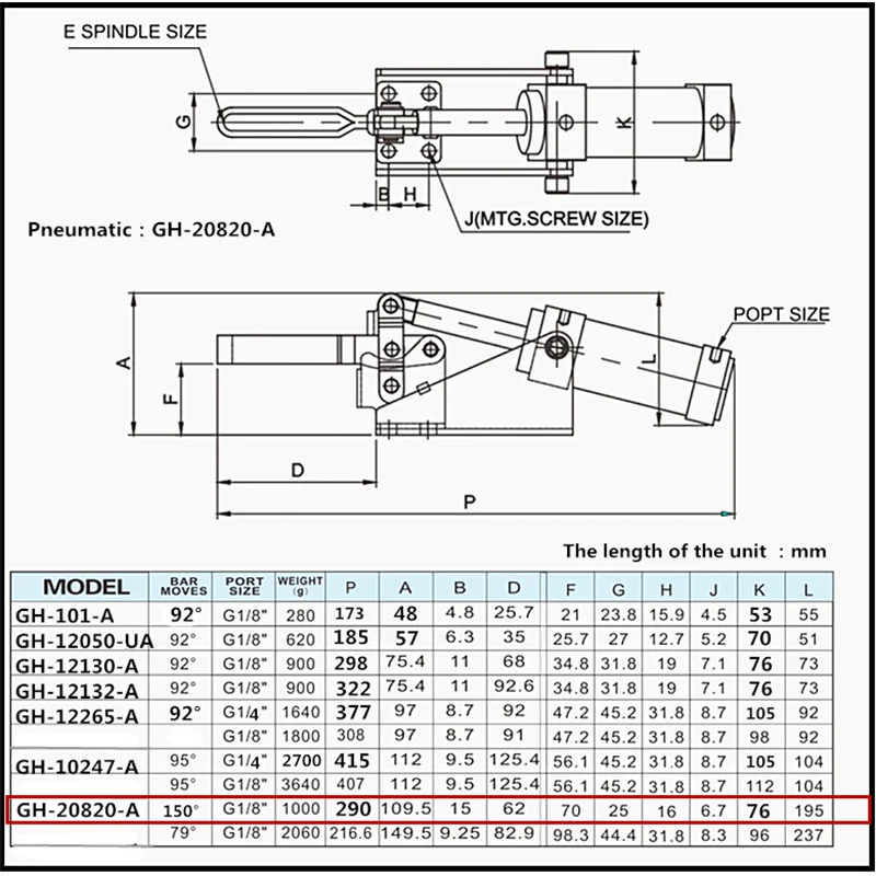 Bo Gong Hs Gh-20820-A Wdc Ch 20820-A Pneumatikus Power Bilincsek Air Powered Clamp Váltóbilincs ...