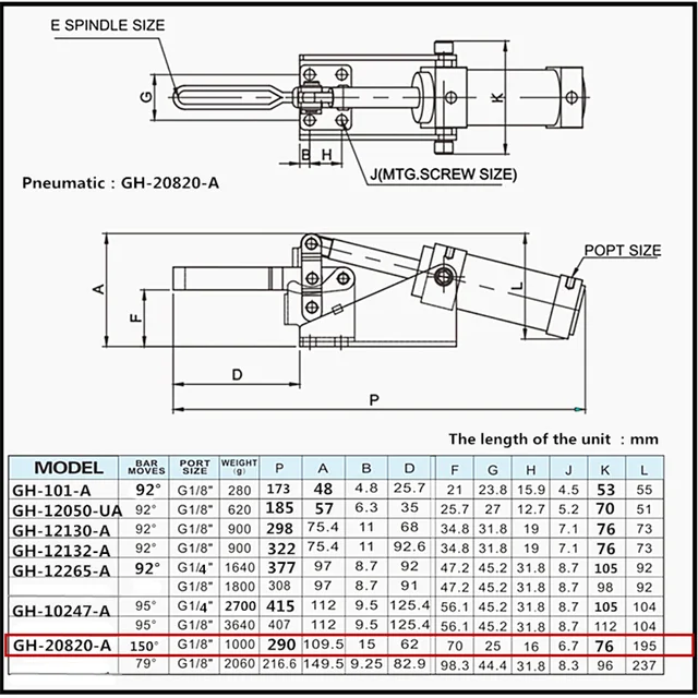 Bo Gong Hs Gh-20820-A Wdc Ch 20820-A Pneumatikus Power Bilincsek Air Powered Clamp Váltóbilincs ...