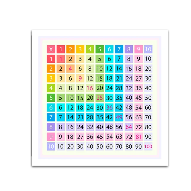 Multiplication Table To 50x50