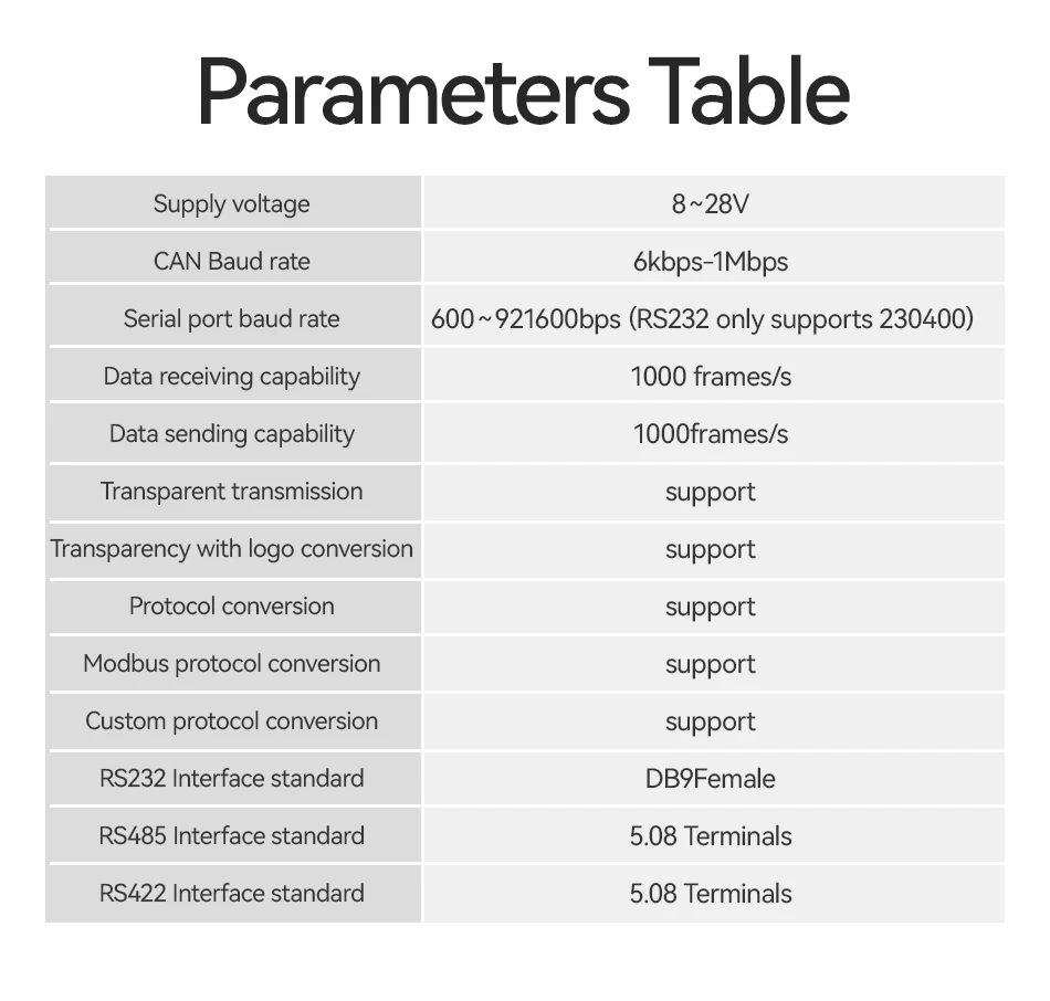 Pode Ao Conversor De Protocolo Serial Rs485 Rs232 Rs422 Modbus Rtu Gateway Cdsenet Ecan401 