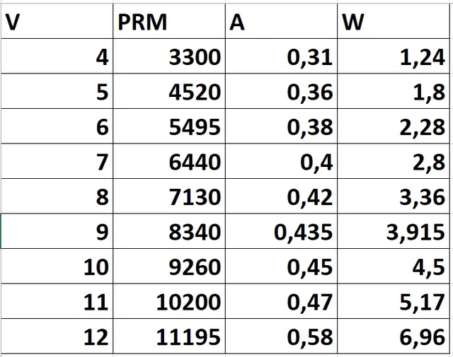 Control Charts A2 D3 D4