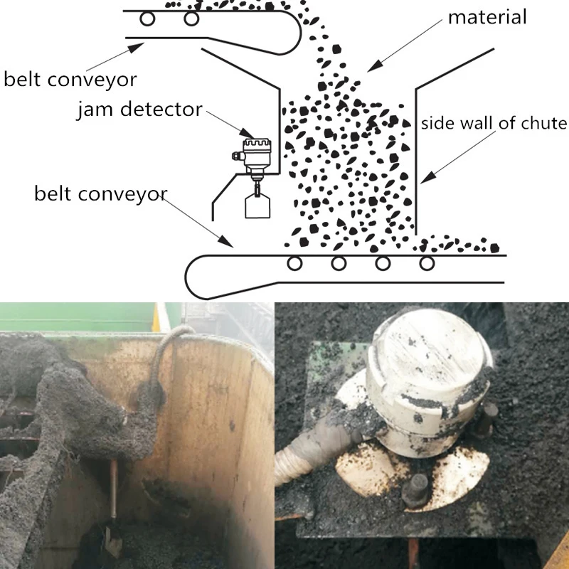 CHOAN belt conveyor chute side wall damped rotation material block jam ...
