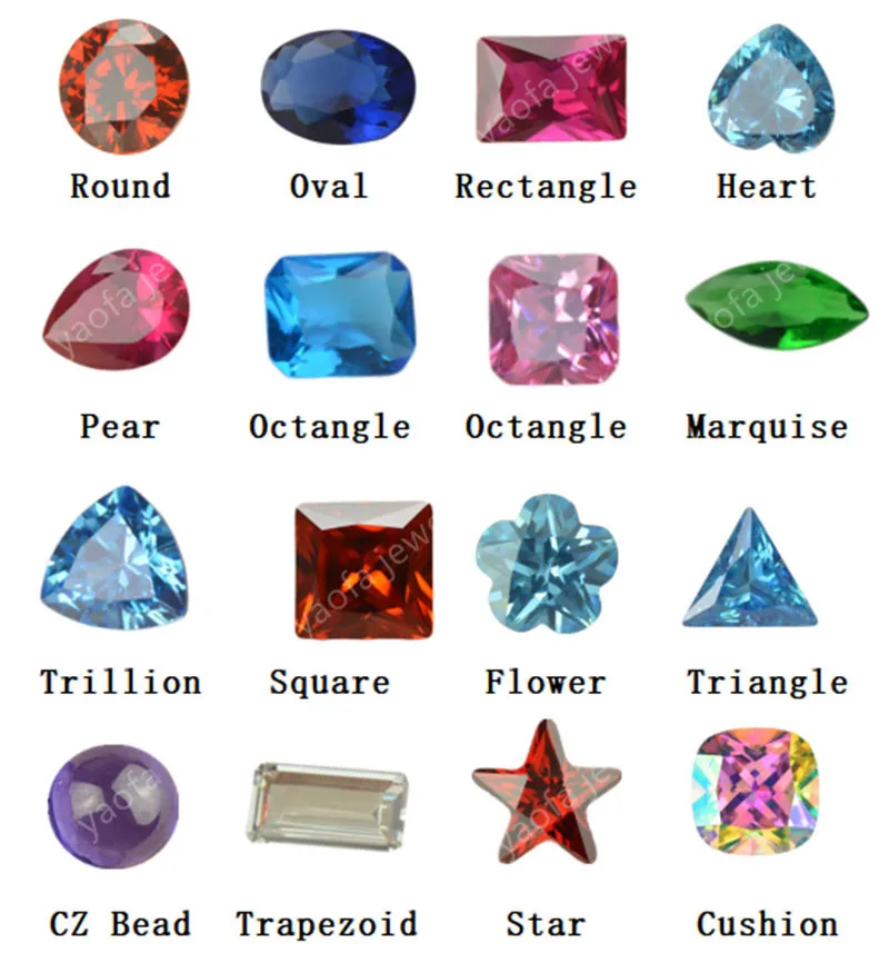 Types Of Opal Chart