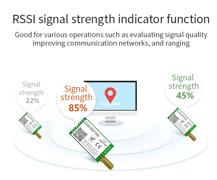 LORA WIRELESS UART MODULE RSSI ISM 868MHZ E220-900T30D 10km ...
