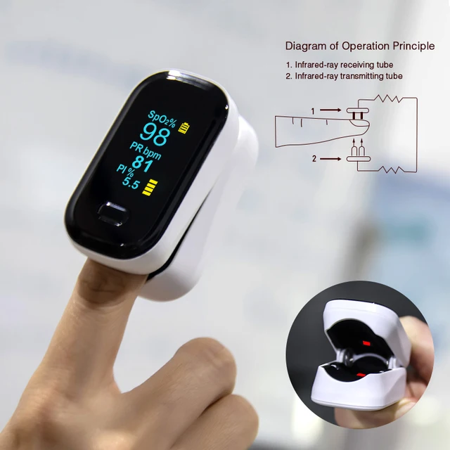 Professional Pulse Oximeter OLED Blood Oxygen Oximeter PR SpO2 Blood ...