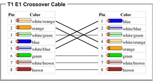 T1 Cable Pinout