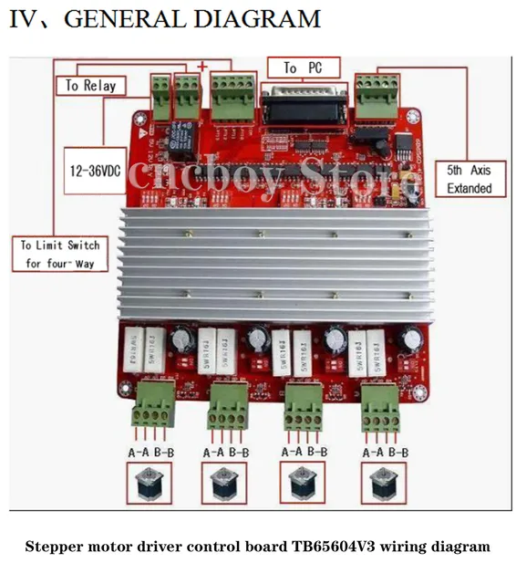 Straight Blade Devices, Receptacles, Flush Receptacle,, 59% OFF