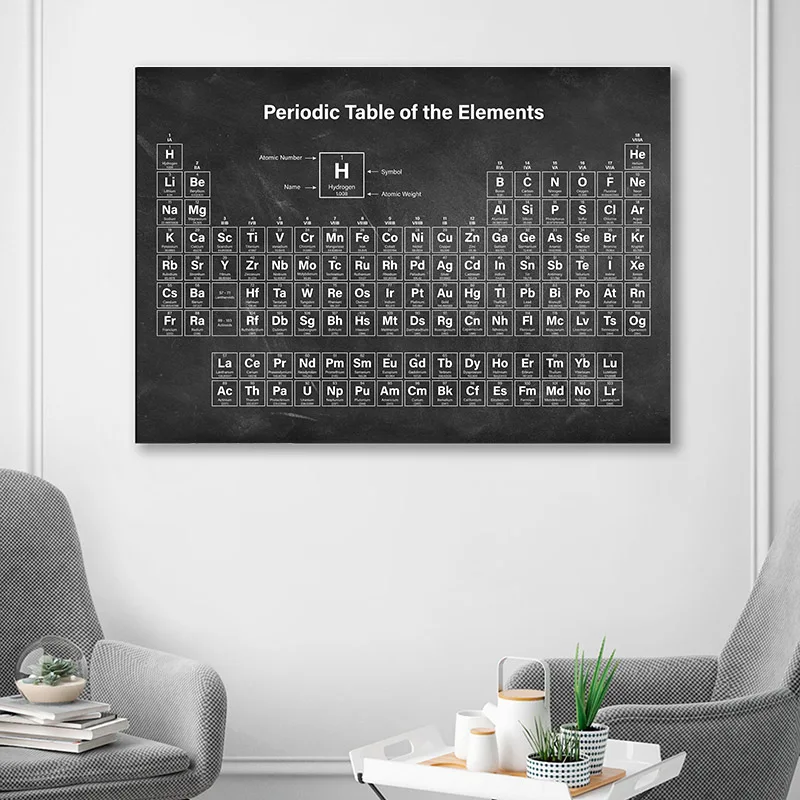Periodic Table of Elements Chemistry Student Poster Science Wall Art ...