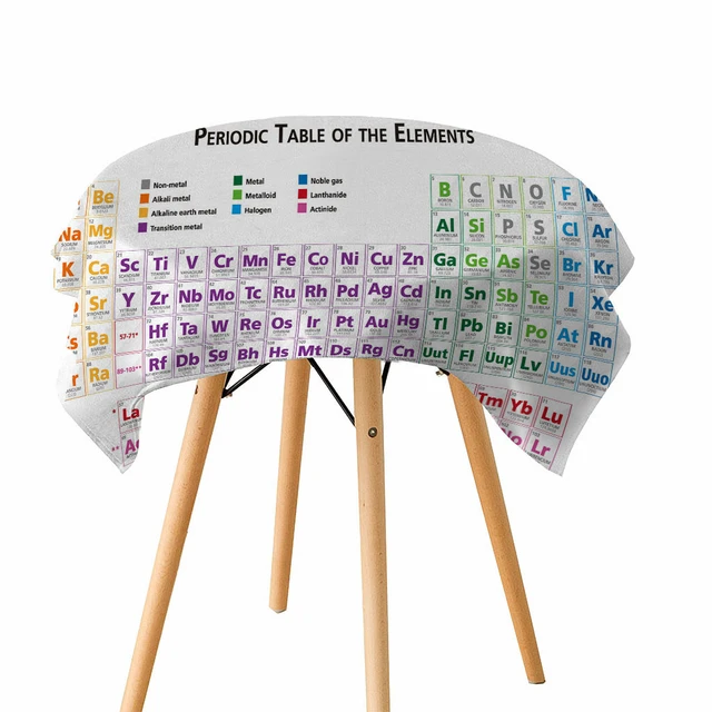 Pb Periodic Table Square