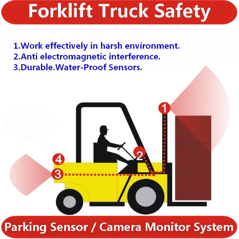 forklift forward camera reverse sensor monitor|Parking Sensors ...