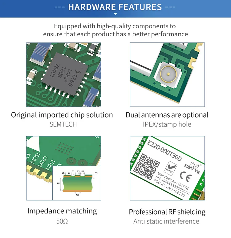 LORA WIRELESS UART MODULE RSSI ISM 868MHZ E220-900T30D 10km ...