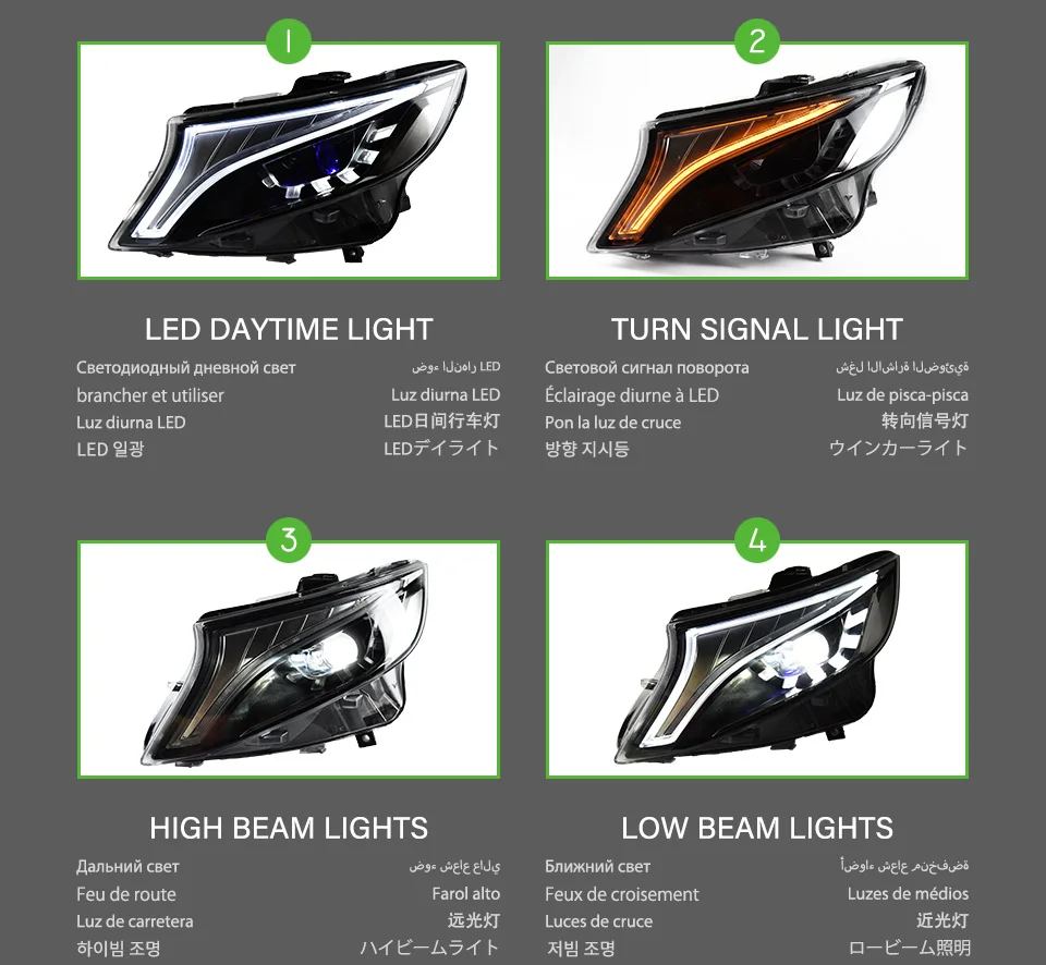 Car Styling Head lamp light for Vito Headlights 2014-2021 W447 LED ...
