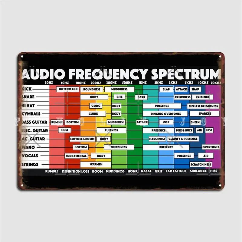 Audio Frequency Spectrum For Audio Engineers Music Producers Metal Sign ...