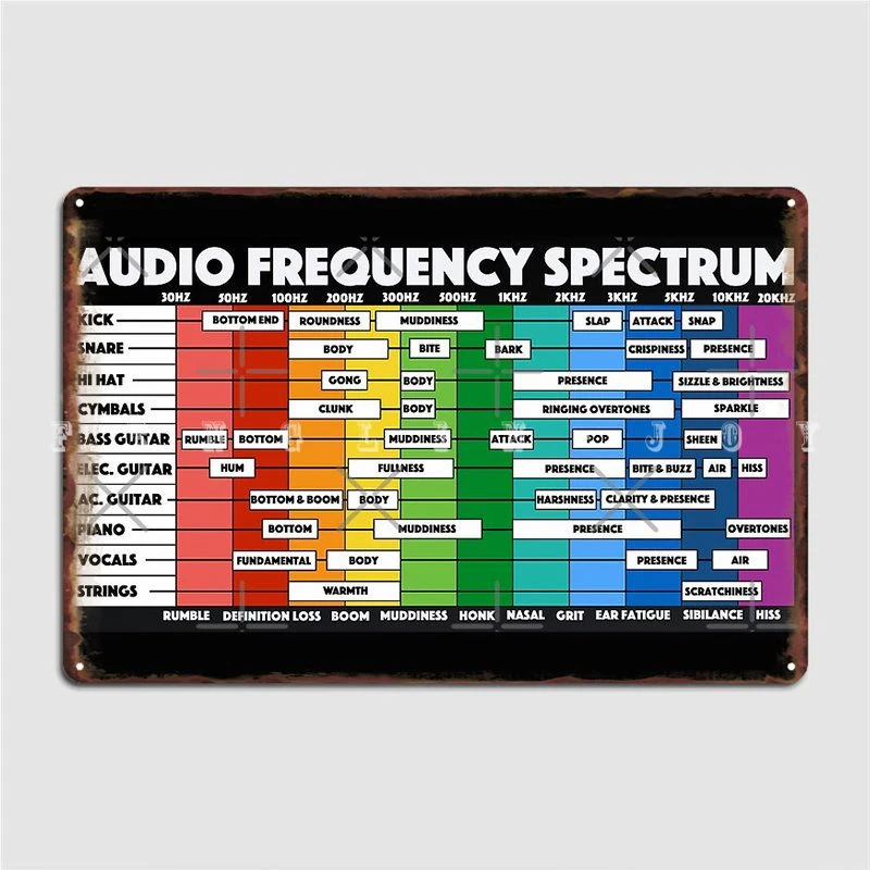 Audio Frequency Spectrum For Audio Engineers Music Producers Metal Sign ...