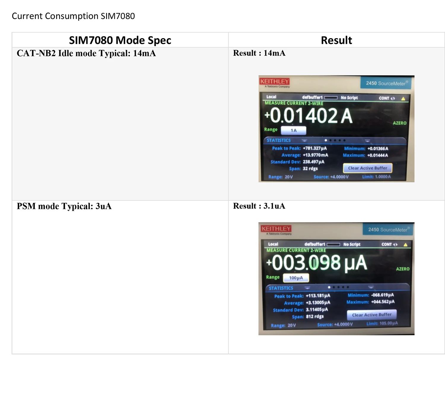 China Low Price SIMCOM SIM7080G Breakout Development Board Core Board With USB Port LTE CAT-M ...