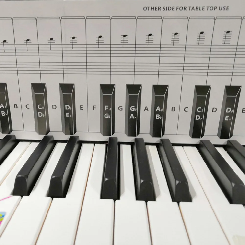 Piano Keys Chart For Beginners