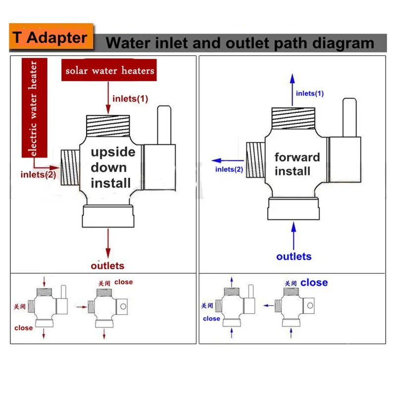 Store Home Products Feedback