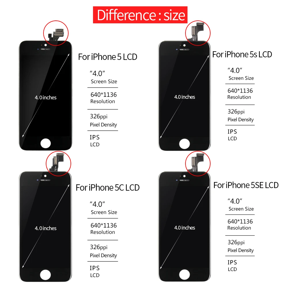 Iphone 5s Screen Size