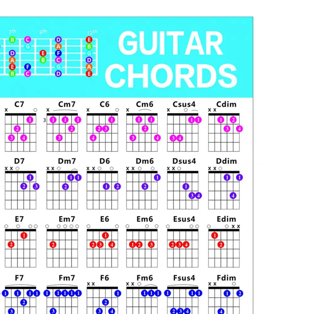 Guitar Chords Sheet