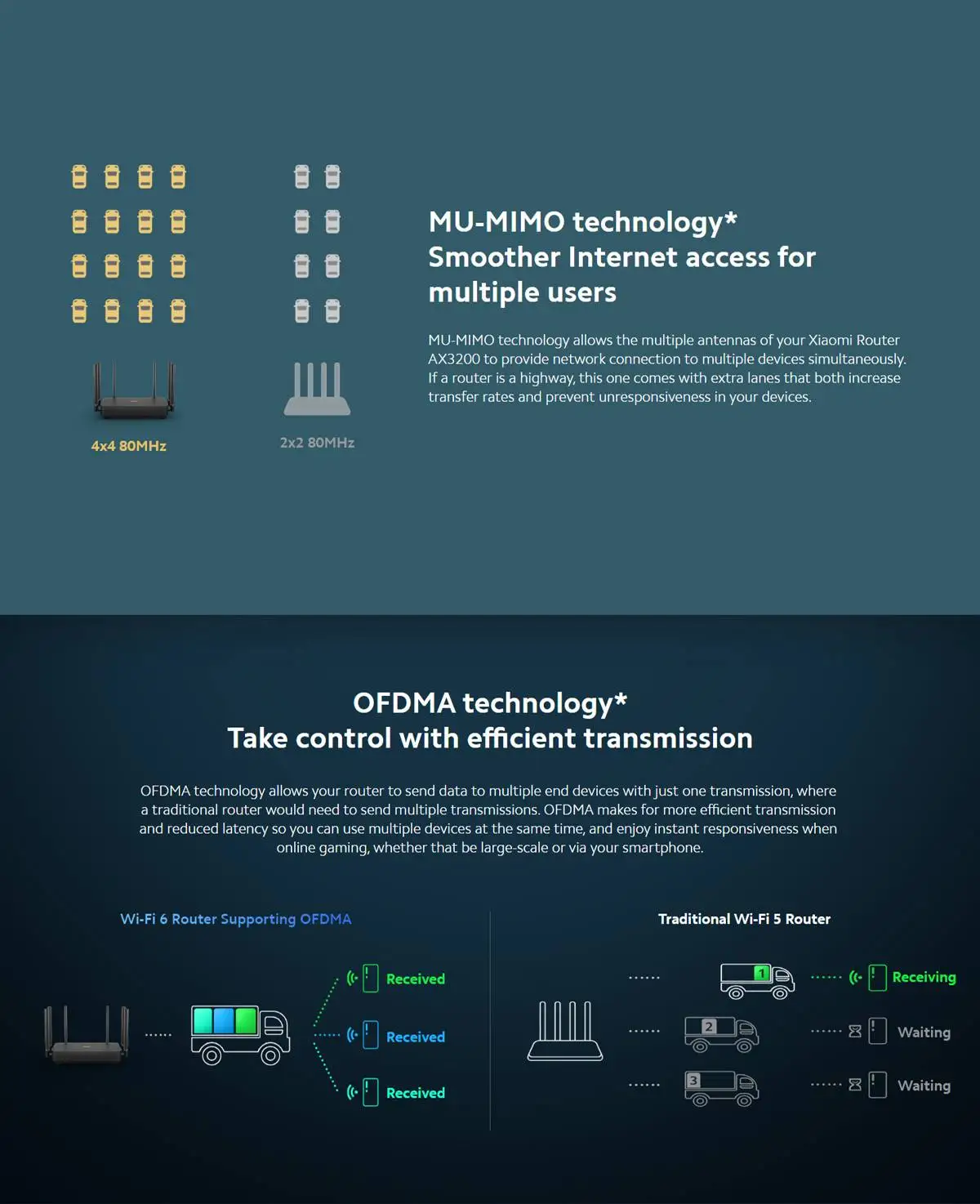 Xiaomi Router AX3200 – BISHOP-Official Xiaomi Eco Distributor