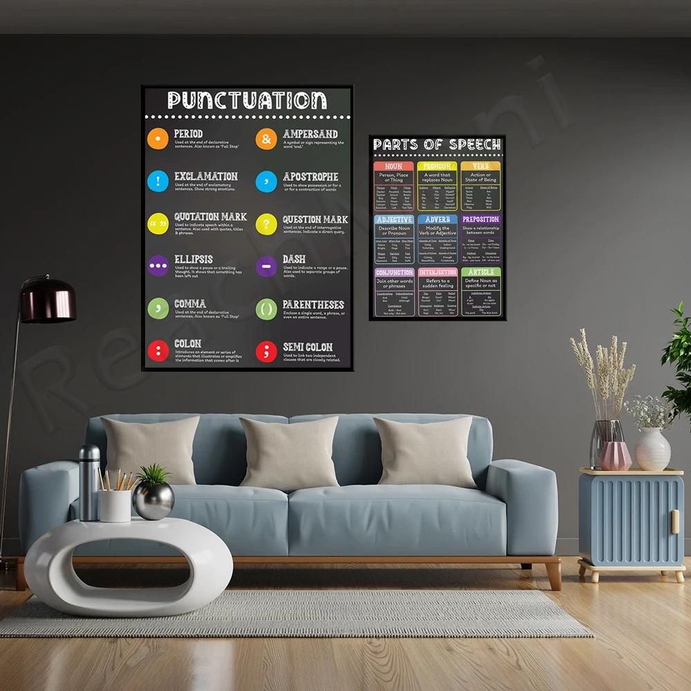 Punctuation Poster Design