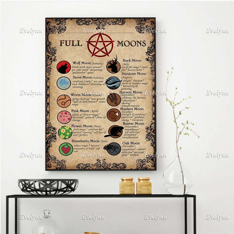 Full Moon Symbols