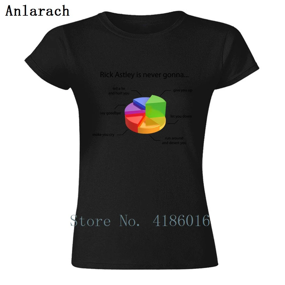 Rick Astley Pie Chart