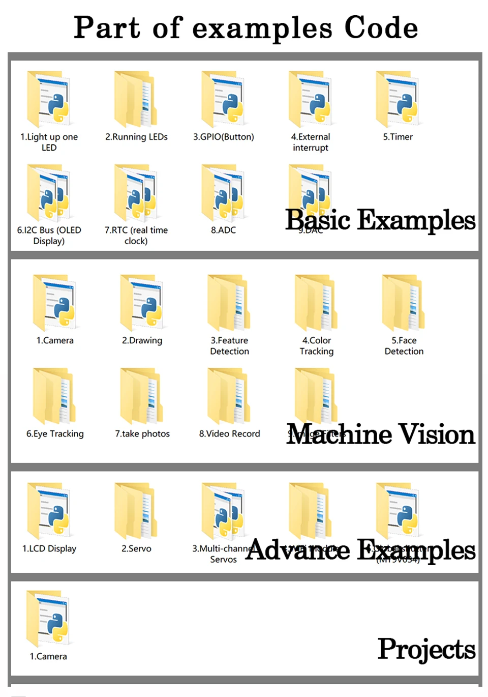 MicroPython 5MP 카메라 STM32 AI 개발키트 [pyAI-MV4 Plus KIT] / 디바이스마트