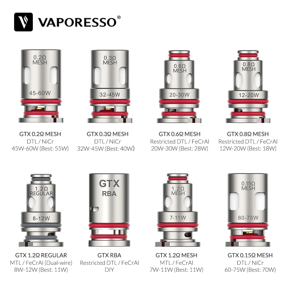 Vaporesso Núcleo de atomizador de bobina de malla GTi para PM80 LUXE80 PM30 PX80 PM40 GTX GO/ONE ...