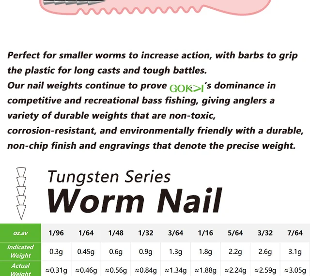 Nail Weight Chart