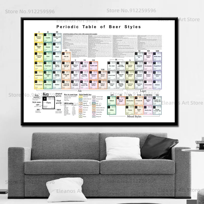 Periodic Table Of Beer Styles Poster