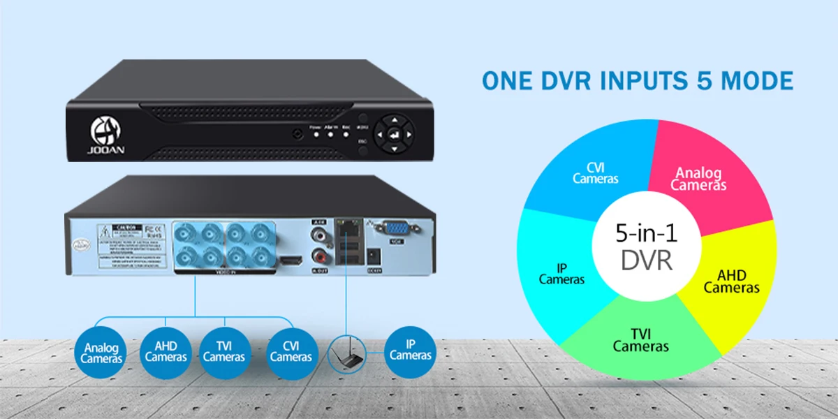 JOOAN 16CH DVR Surveillance Video HD-OUT P2P Cloud Video Recorder Home ...