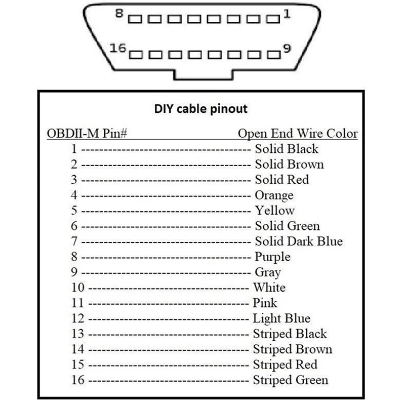 Obd2 Connector Pinout Types Codes Explained 59 Off